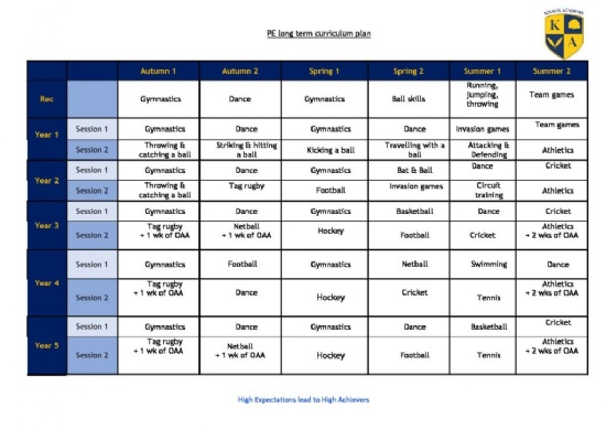 Kinson Academy - Physical Education