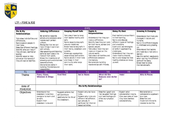 Kinson Academy - PSHE