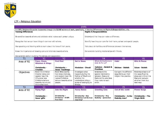 Kinson Academy - Religious Education